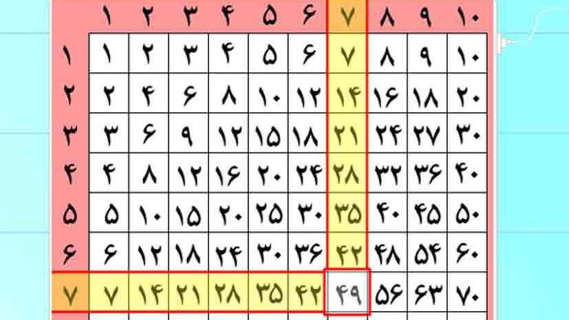 فیلم اموزشی ضرب پیکاسو