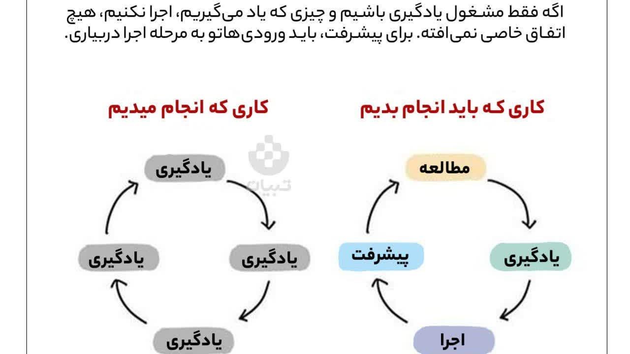 قدرت انرژی سلامتی و نشاط کارت ویزیت الکترونیکی و رشد هوشمند کسب و کار